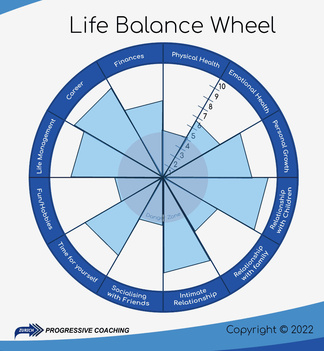 Life Balance Wheel | Big4Training